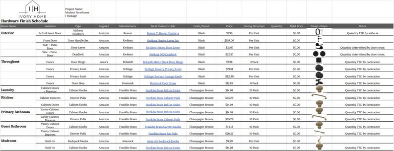 Complete Modern Farmhouse Home Design: Design Boards for Every Room ...