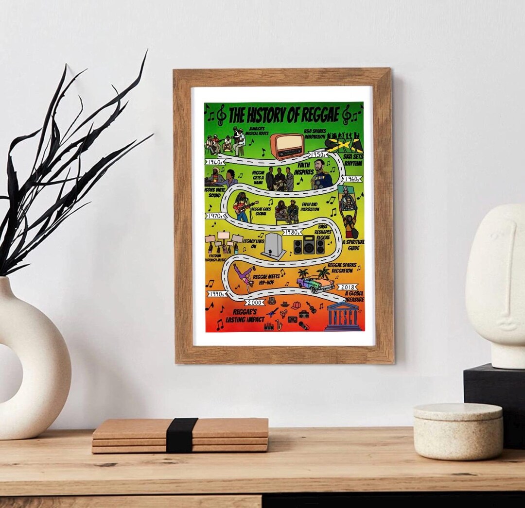 Coloured Musical Jouney Map | the Story of Reggae Music | Music Gift ...