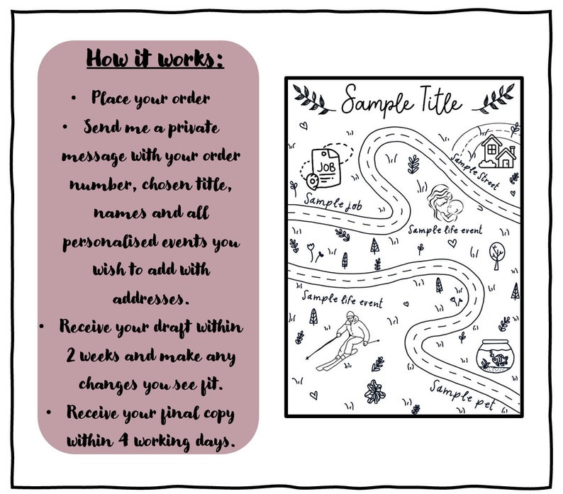 Coloured Customised Relationship Map | Custom Love Story | Anniversary ...