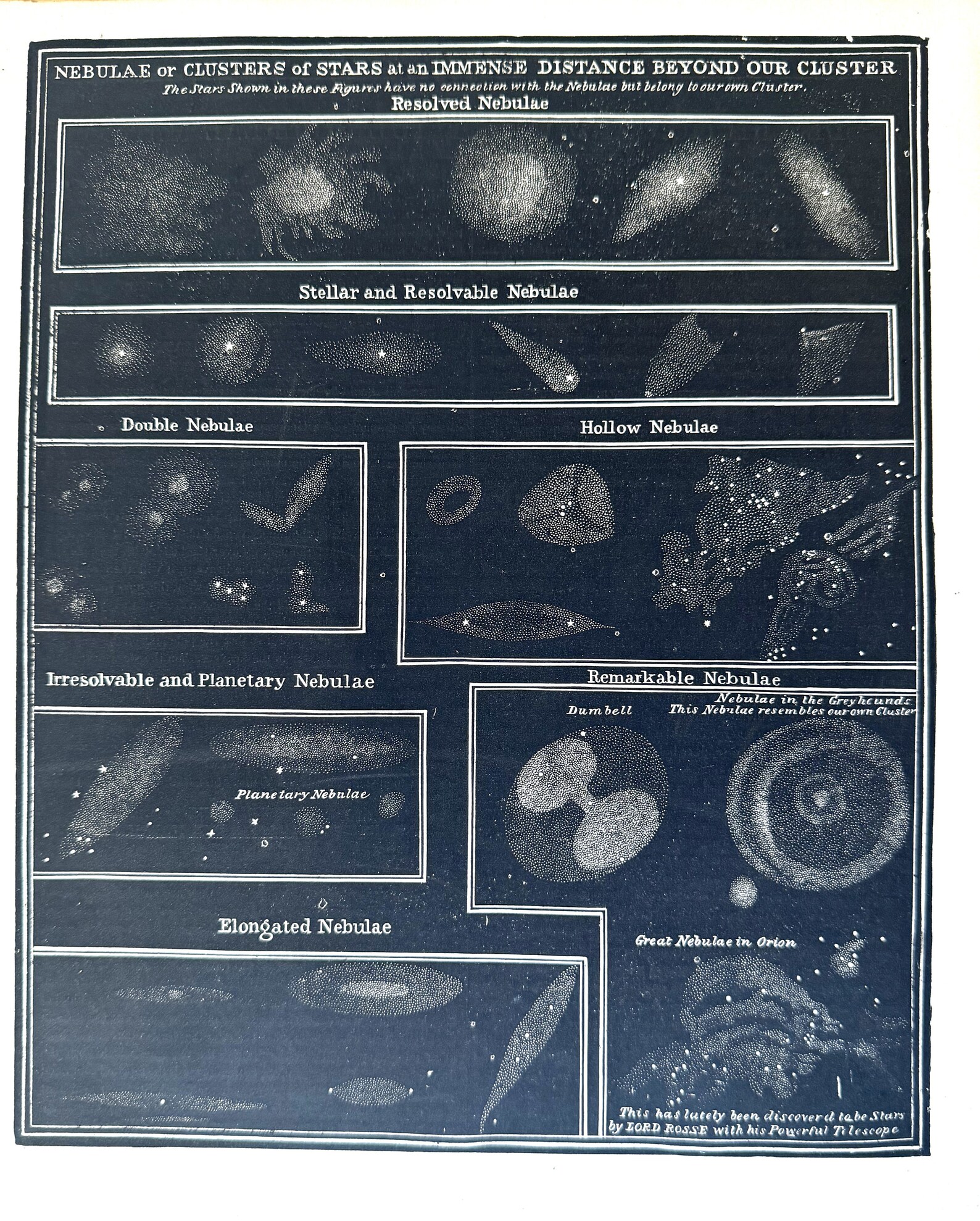 10 Rare and Unique Historical Astronomical Images in B&W From 1800's ...