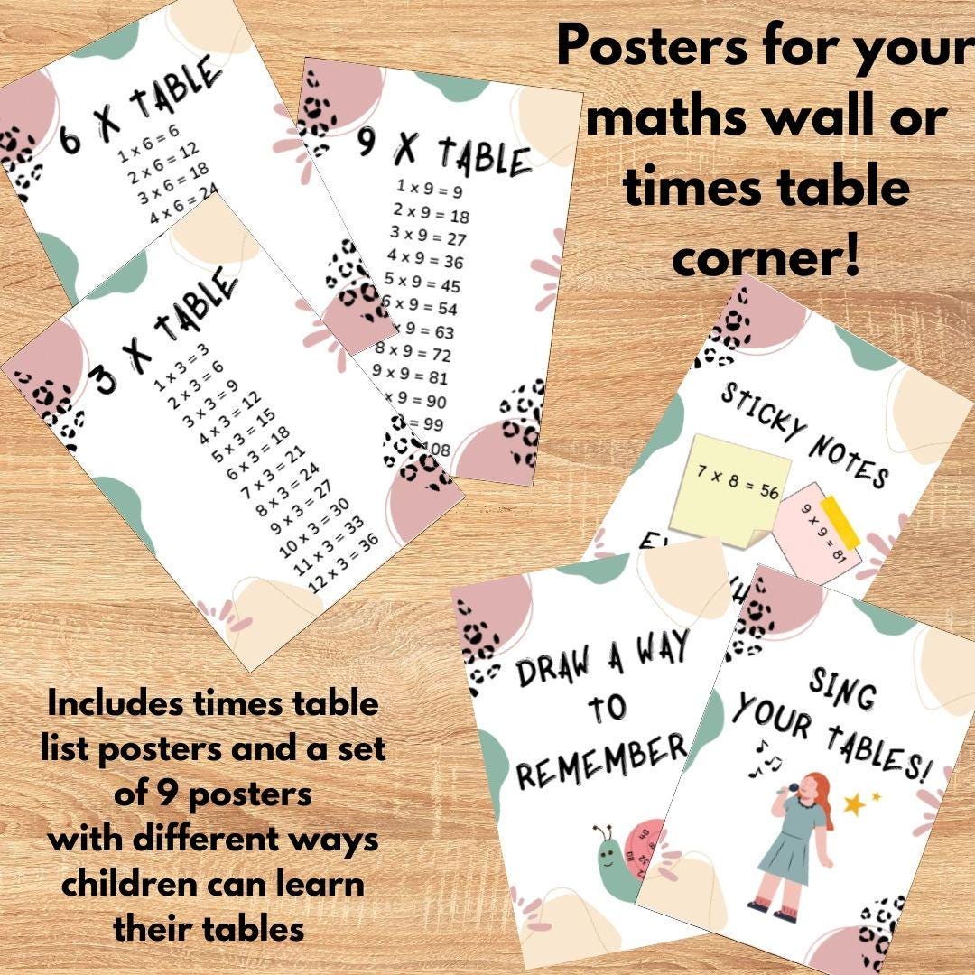 Times Tables Posters - Etsy