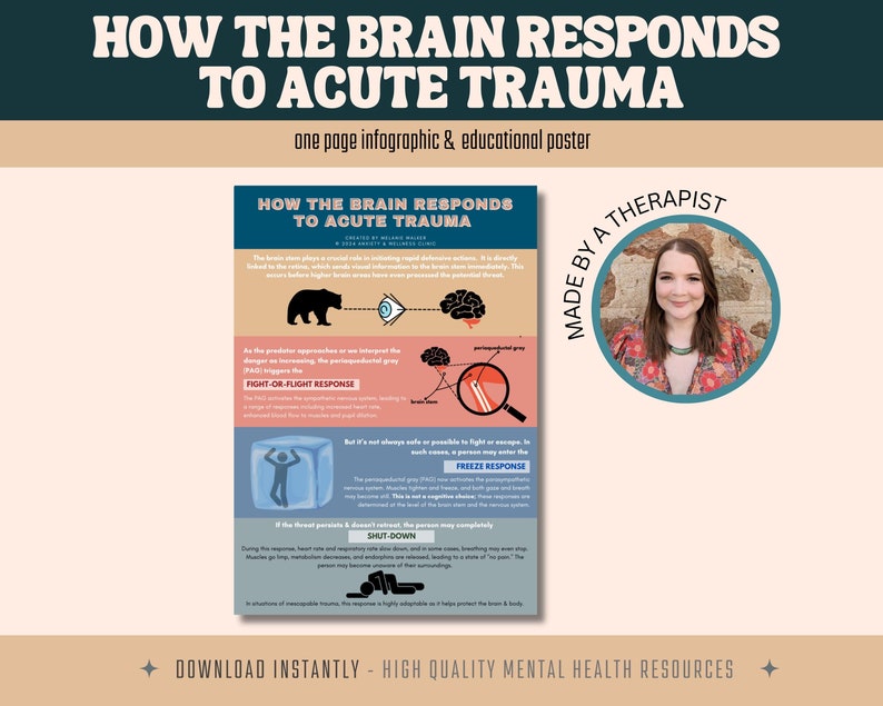 How the Brain Responds to Acute Trauma: Educational Infographic on ...