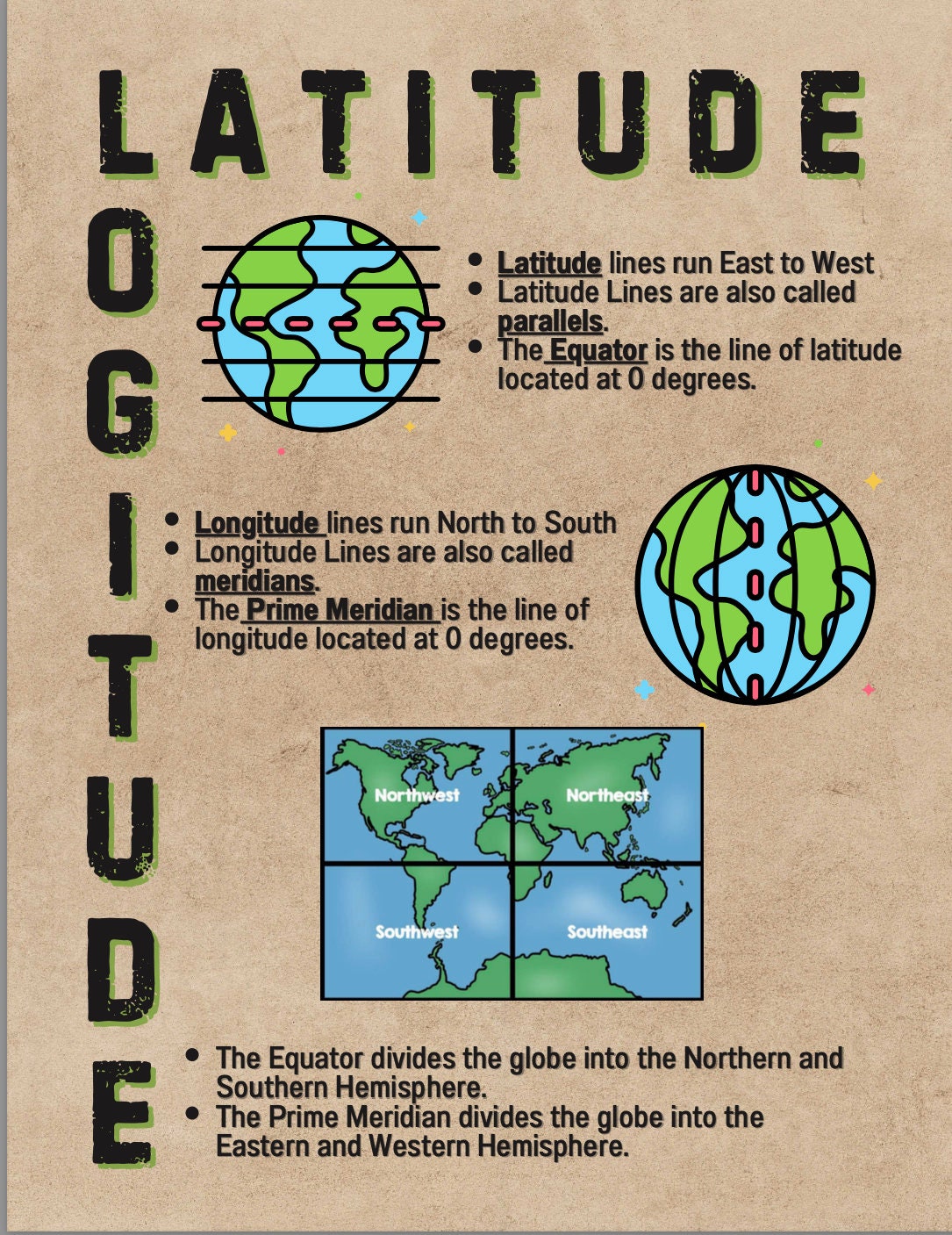 Latitude and Longitude Classroom Poster - Etsy