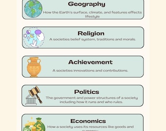 GRAPES of Civilization Anchor Chart, Ancient Civilizations Poster ...