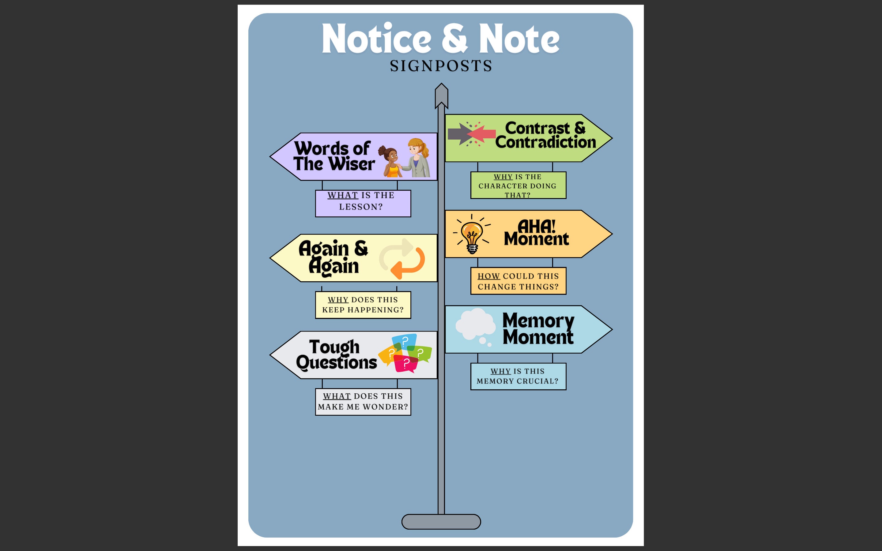 Fiction Notice and Note Classroom Poster - Etsy