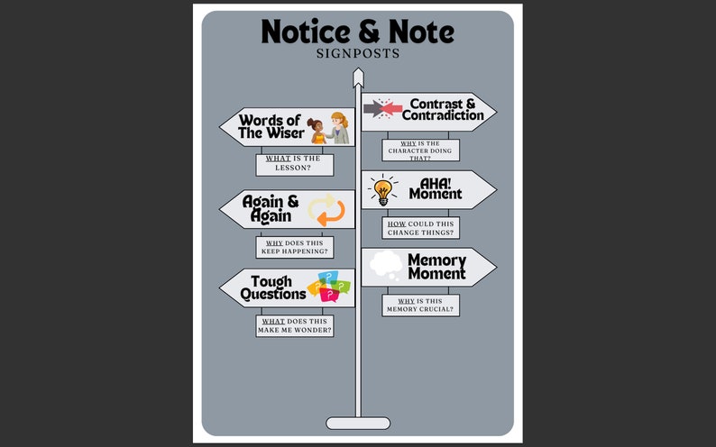 Fiction Notice and Note Classroom Poster - Etsy