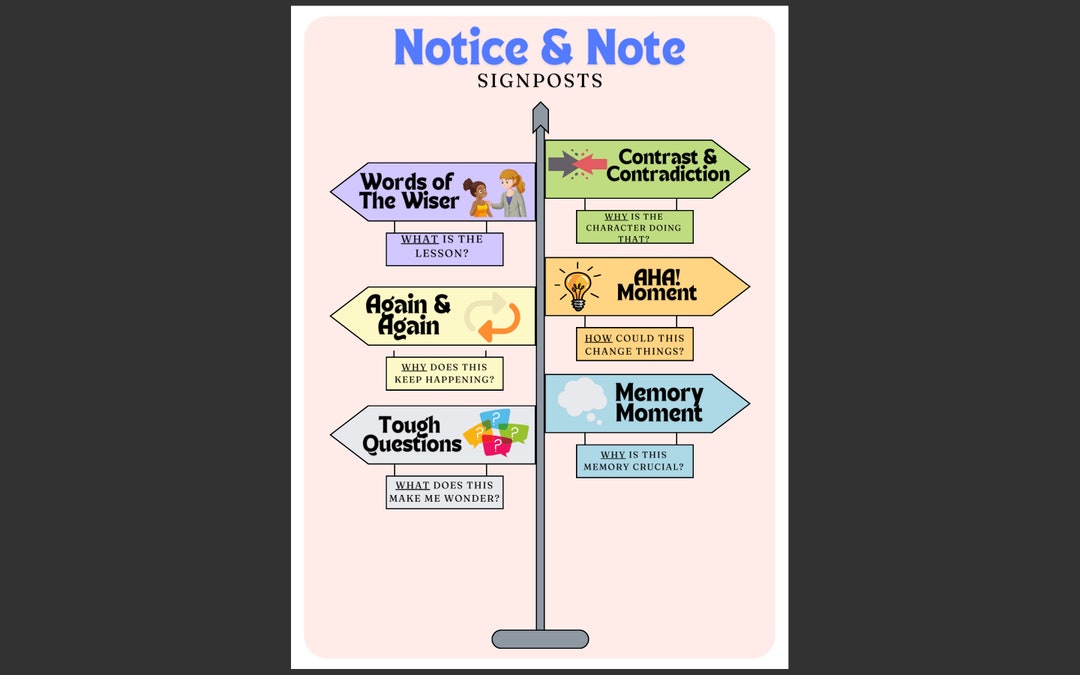 Fiction Notice and Note Classroom Poster - Etsy