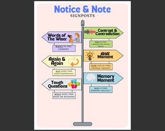 Fiction Notice and Note Classroom Poster - Etsy