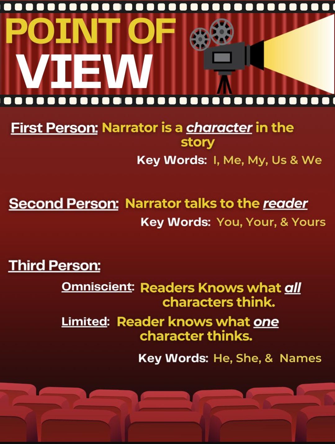 Point of View Classroom Poster - Etsy