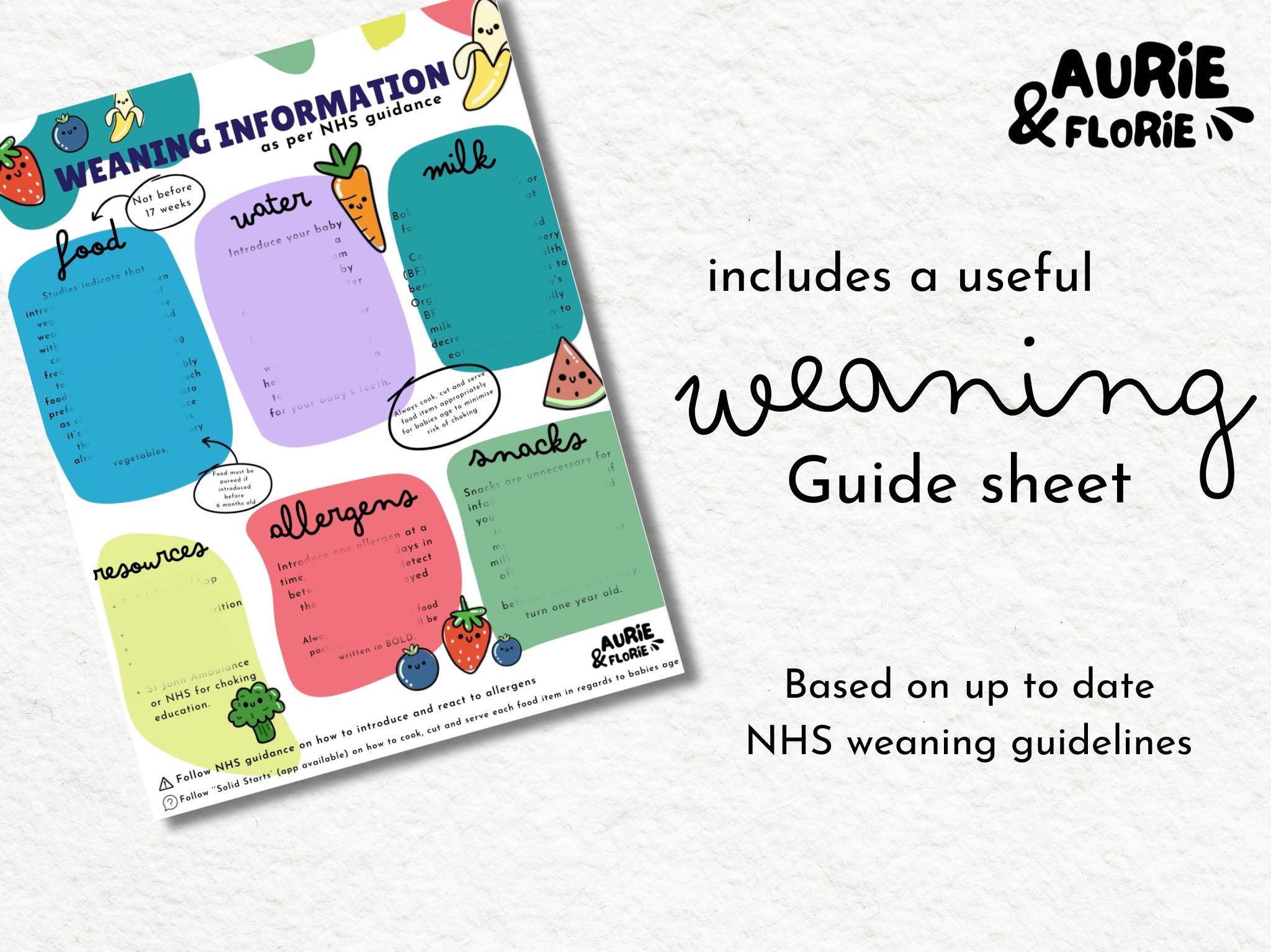 Baby Weaning Chart, Baby Led Weaning Chart, Baby First Foods, Weaning ...