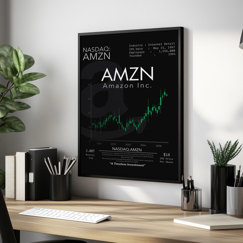 Stock Market Decor - Etsy