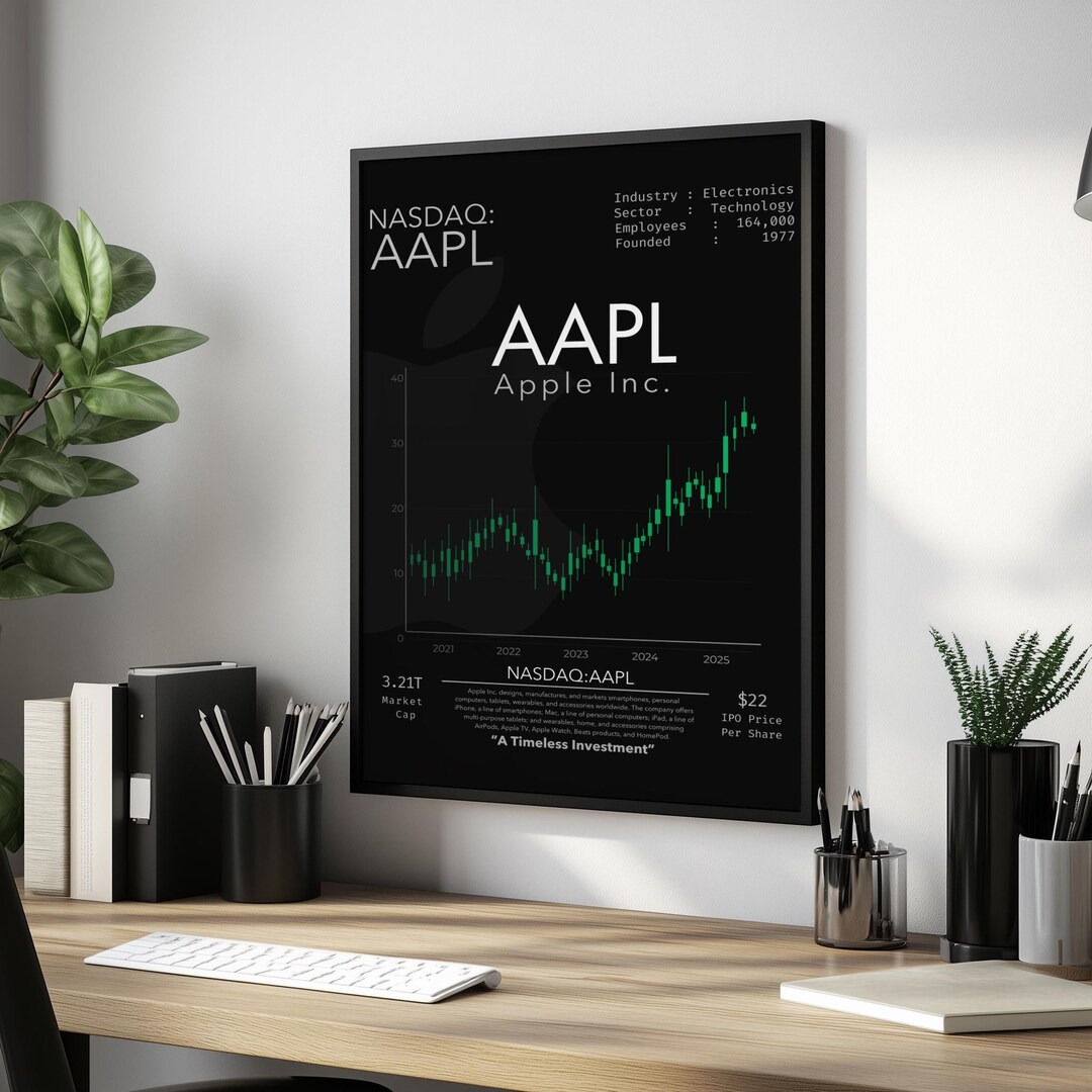 AAPL Stock Chart Poster, Perfect for Finance Enthusiasts and Home ...