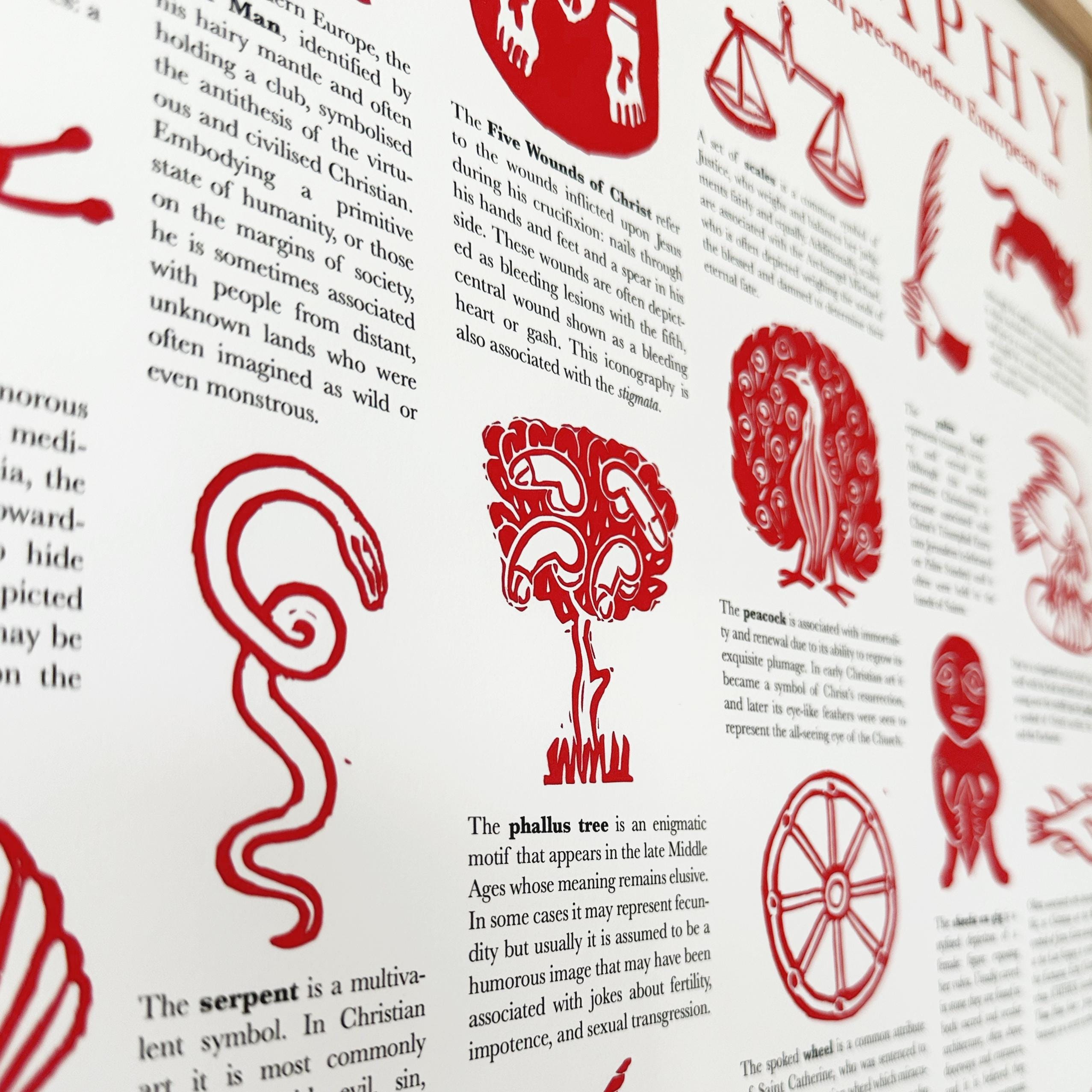 The Iconoclass Guide to Iconography | Poster - Etsy