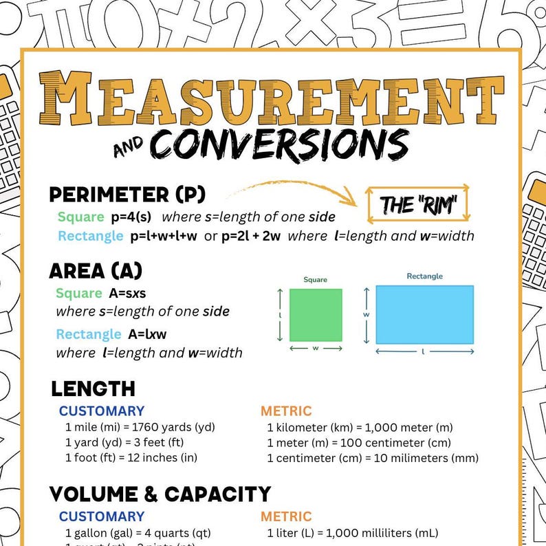 Measurement Conversions Chart | Math Study Guide (printable) - Etsy