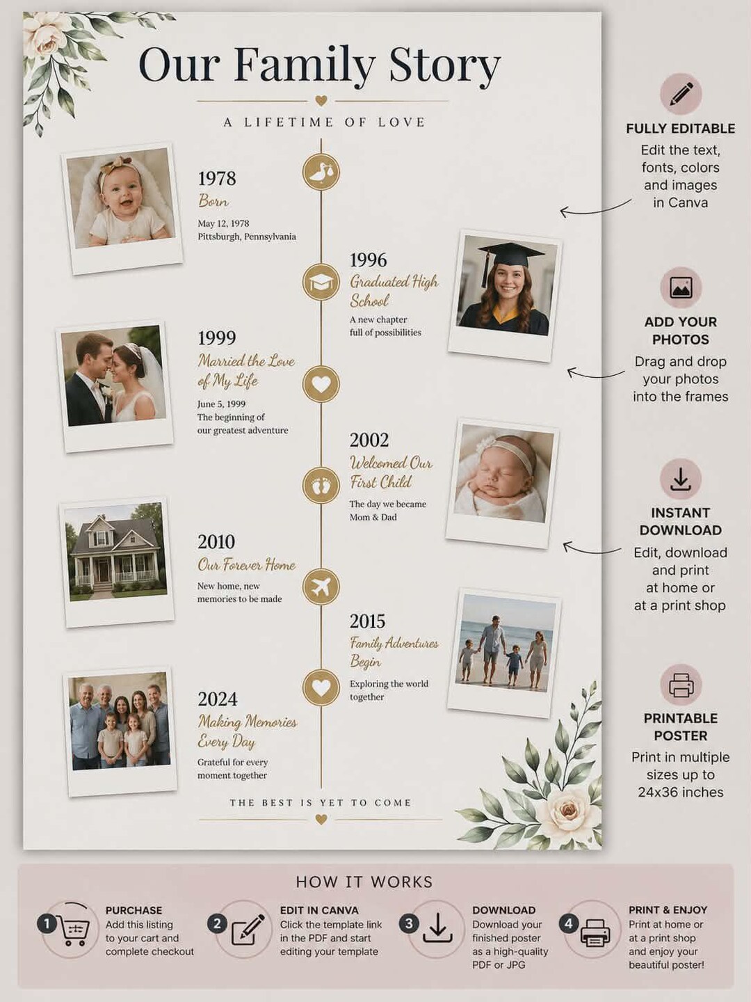 Editable Family Memory Timeline Poster | A Meaningful Gift That Tells ...