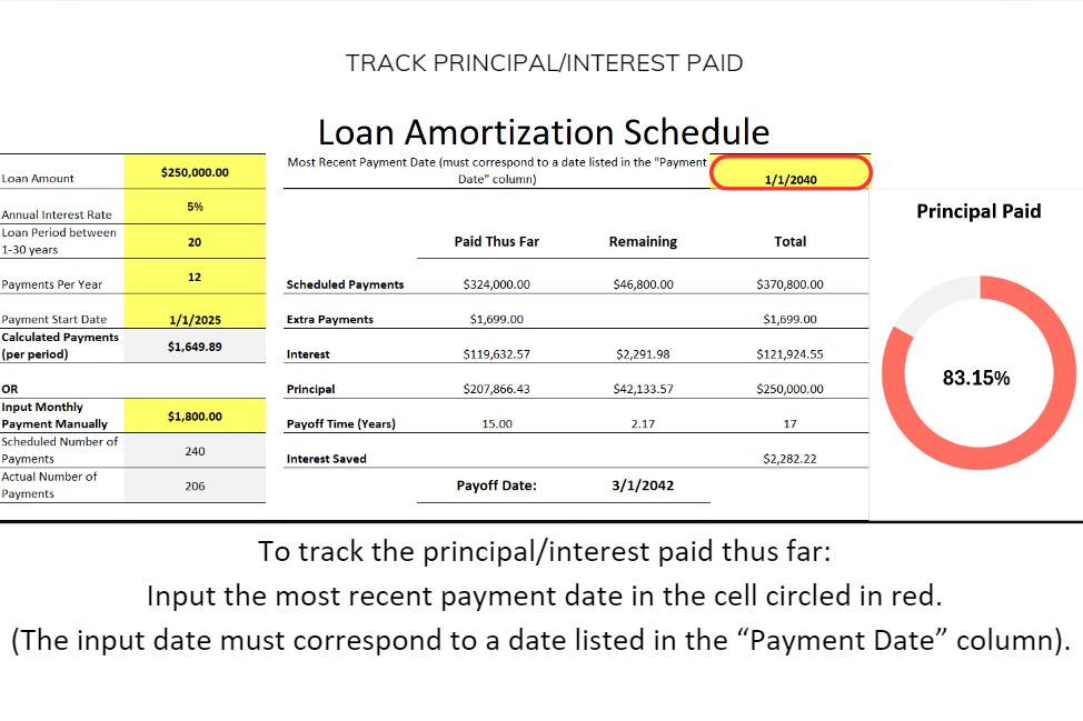 Loan Payoff Spreadsheet for Excel | Amortization Schedule | Early ...