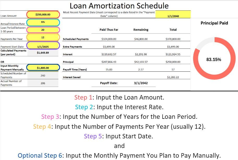 Loan Payoff Spreadsheet for Excel | Amortization Schedule | Early ...