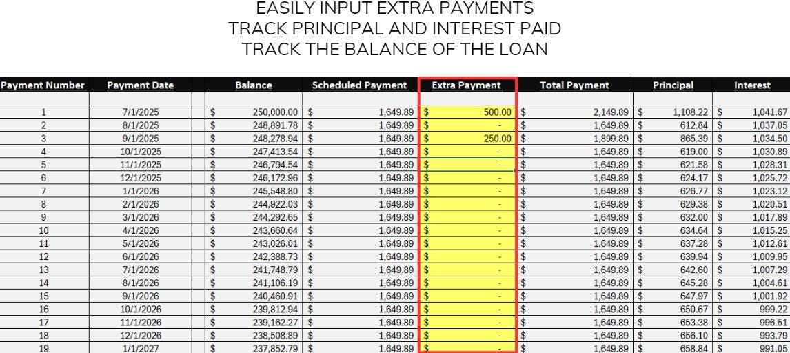 Loan Payoff Spreadsheet for Excel | Amortization Schedule | Early ...