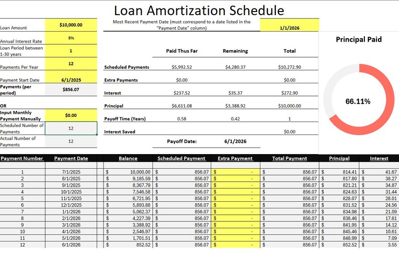 Loan Payoff Spreadsheet for Excel | Amortization Schedule | Early ...