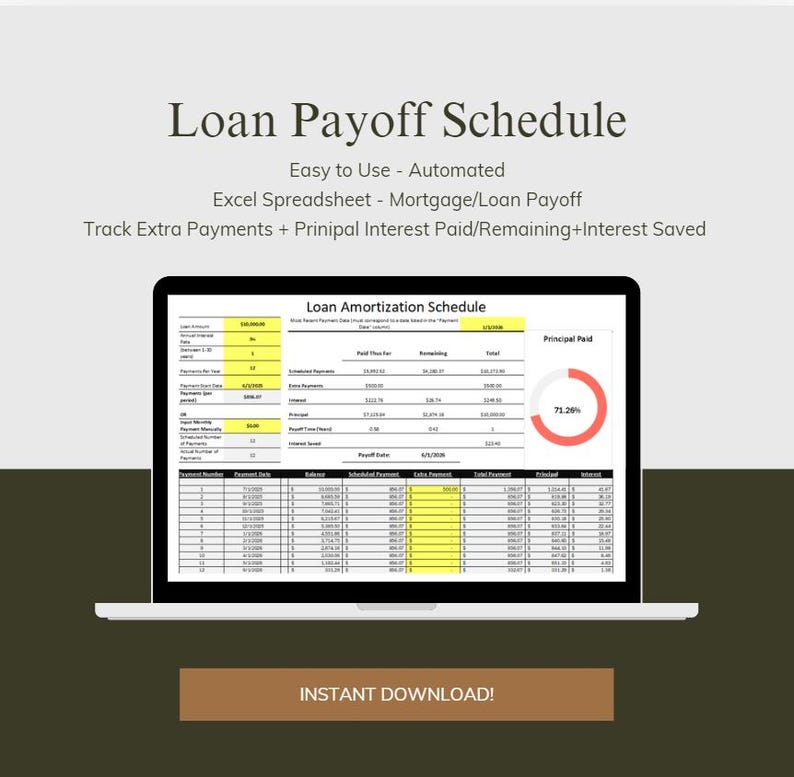 Loan Payoff Spreadsheet for Excel | Amortization Schedule | Early ...