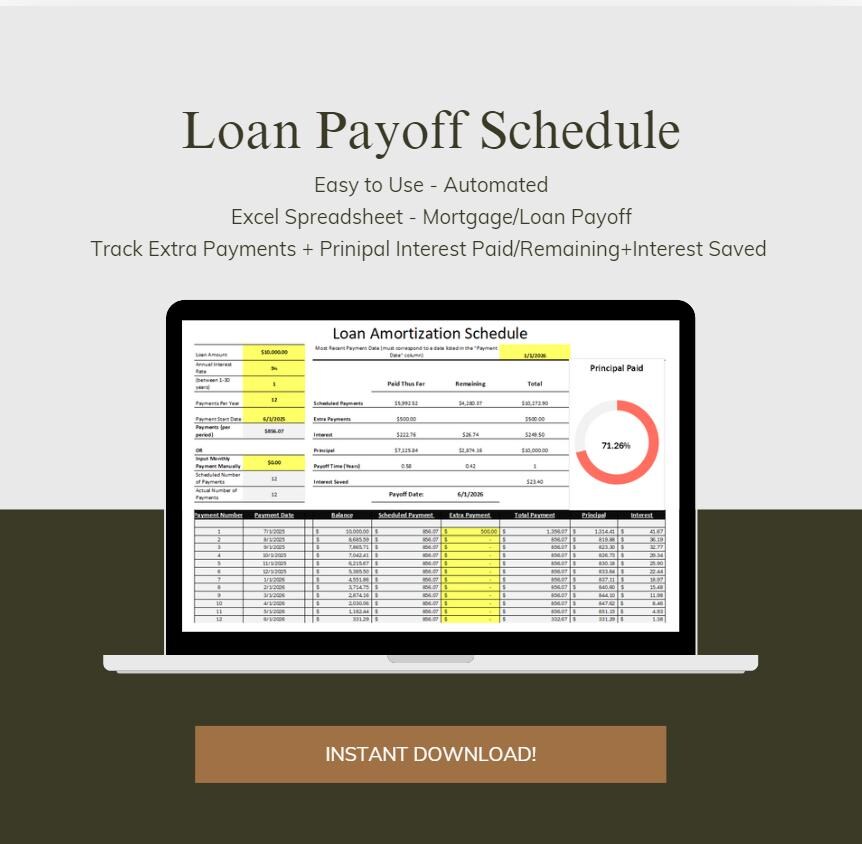 Loan Payoff Spreadsheet for Excel | Amortization Schedule | Early ...