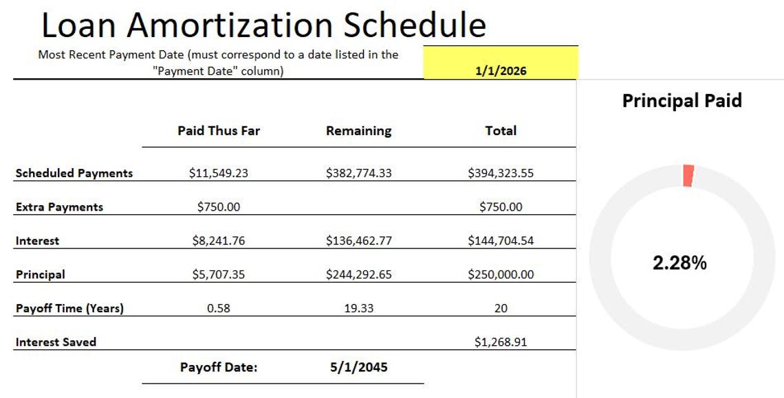 Loan Payoff Spreadsheet for Excel | Amortization Schedule | Early ...