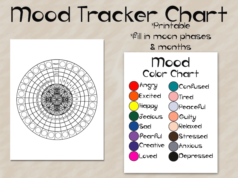 Mood Tracker, Mood Chart, Daily Mood Tracker, Monthly Mood Tracker ...