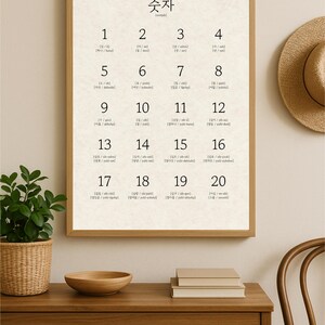 Korean Numbers 1–20 Poster | Hangul Counting Chart | Montessori Room ...