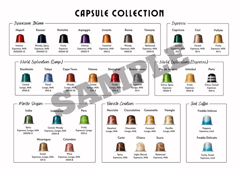 Nespresso Original Capsule Chart Nespresso Pods Menu Nespresso Wall Art ...