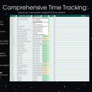 Weekly Time Audit & Productivity Insights Dashboard Automated Time ...