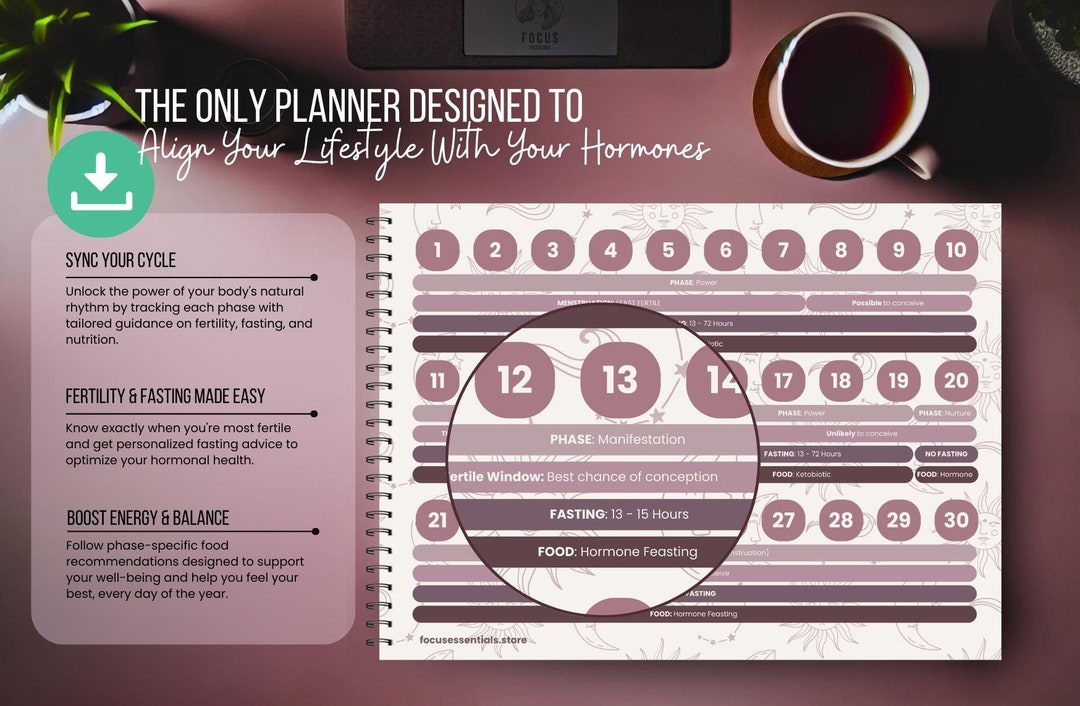 Fasting Calendar Cycle Tracking Calendar Women Fasting Fast Like a Girl ...
