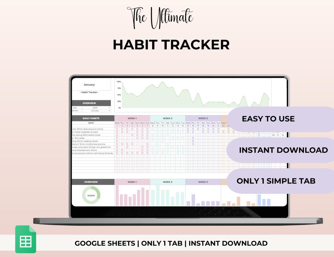 Habit Tracker Spreadsheet for Google Sheets, Daily Habit Planner, Daily ...