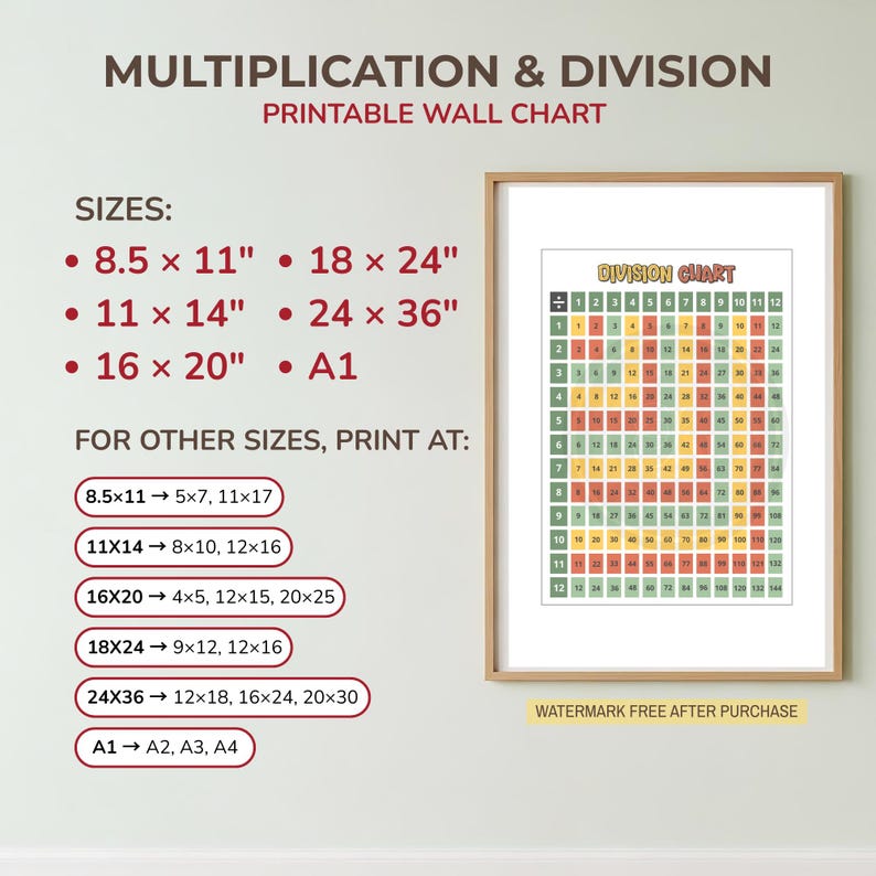 Multiplication + Division CHART BUNDLE (terracotta/red) – 6 Sizes, 4 ...