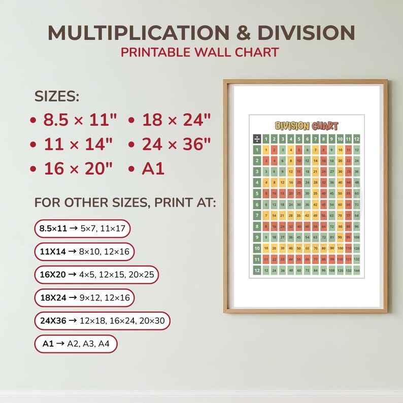 Multiplication + Division CHART BUNDLE (marigold/yellow) – 6 Sizes, 4 ...