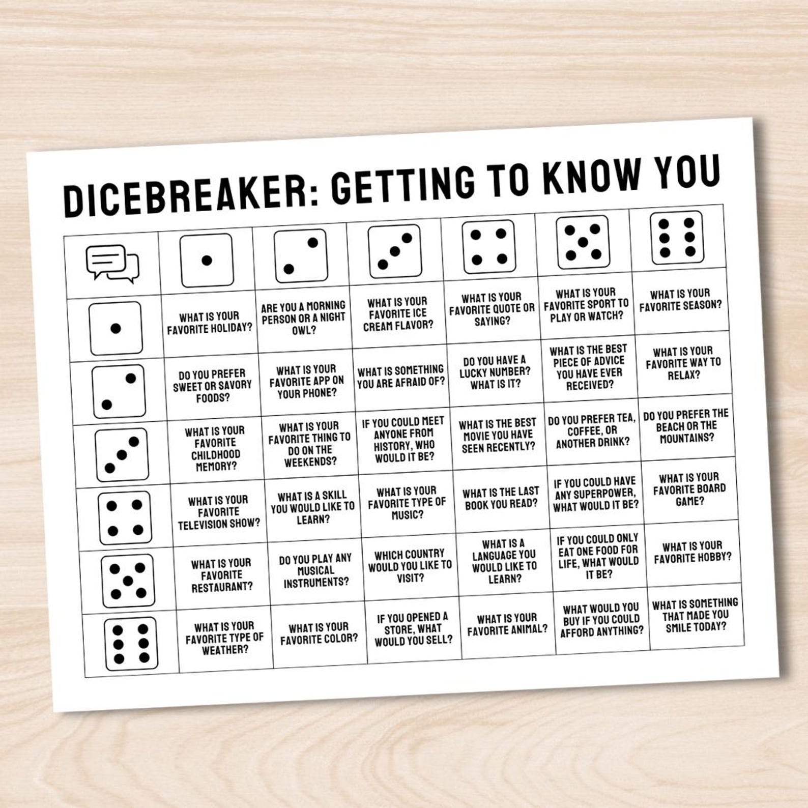 Editable Dicebreaker Roll and Tell Game, Table Talk Dice, Editable ...