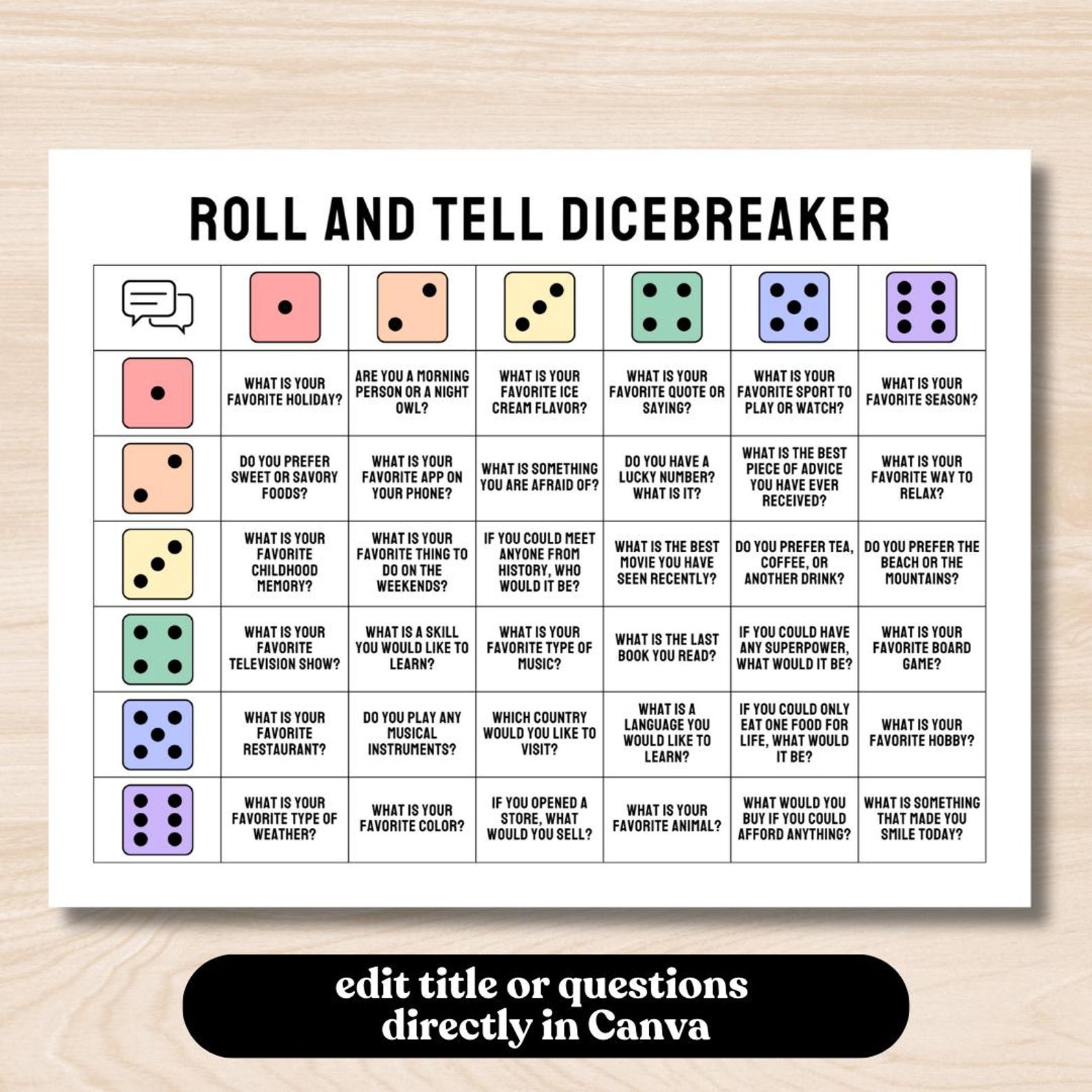 Editable Dicebreaker Roll and Tell Game, Table Talk Dice, Editable ...