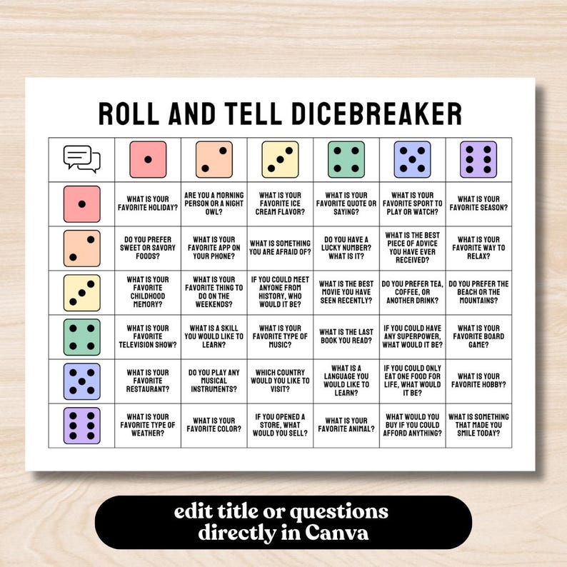 Editable Dicebreaker Roll and Tell Game, Table Talk Dice, Editable ...