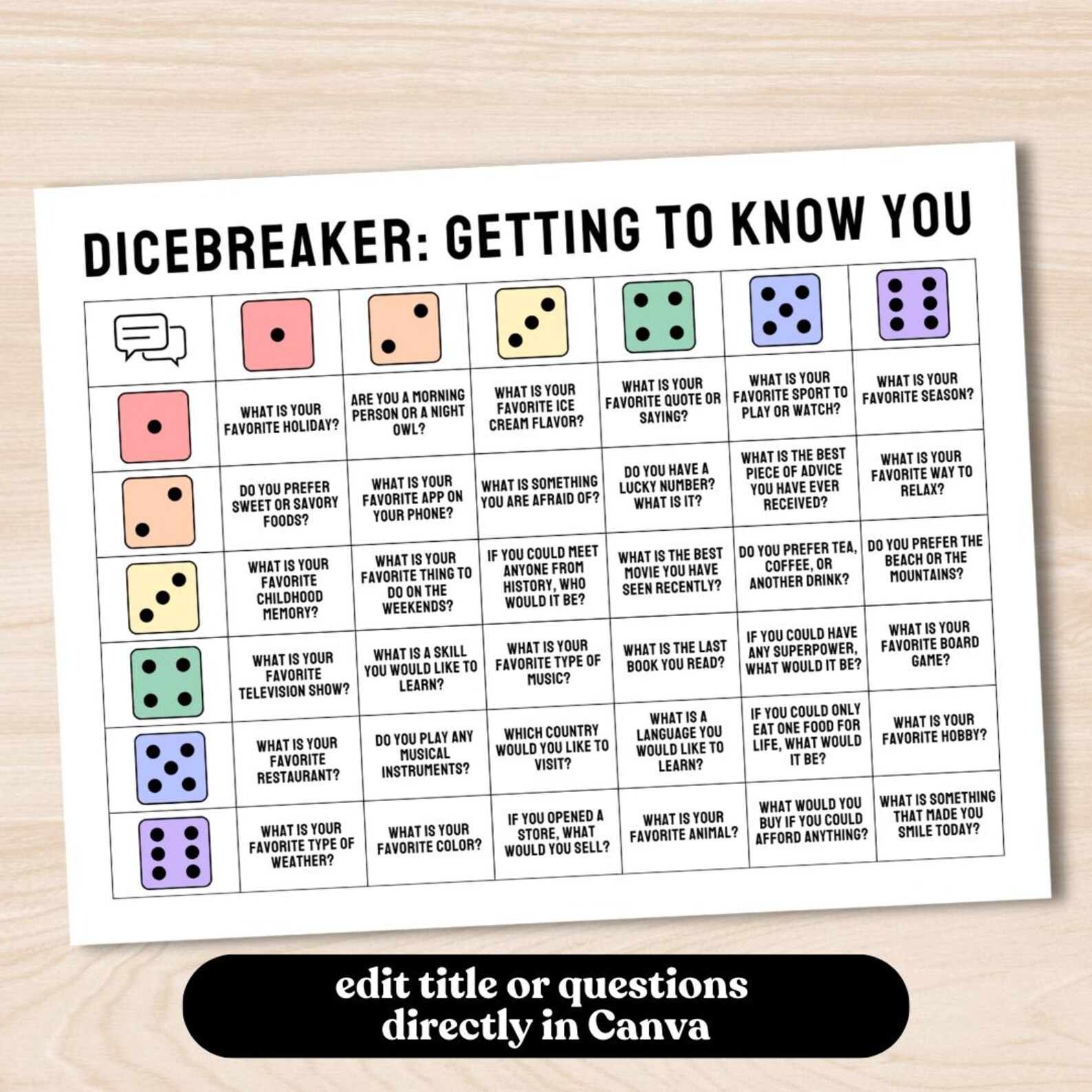 Editable Dicebreaker Roll and Tell Game, Table Talk Dice, Editable ...