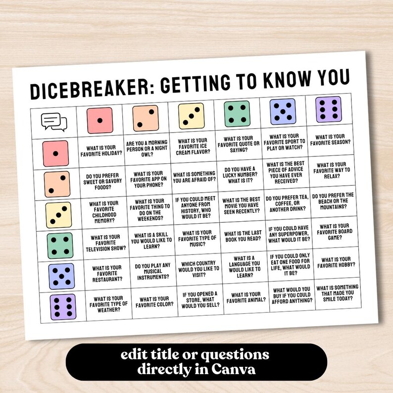 Editable Dicebreaker Roll and Tell Game, Table Talk Dice, Editable ...