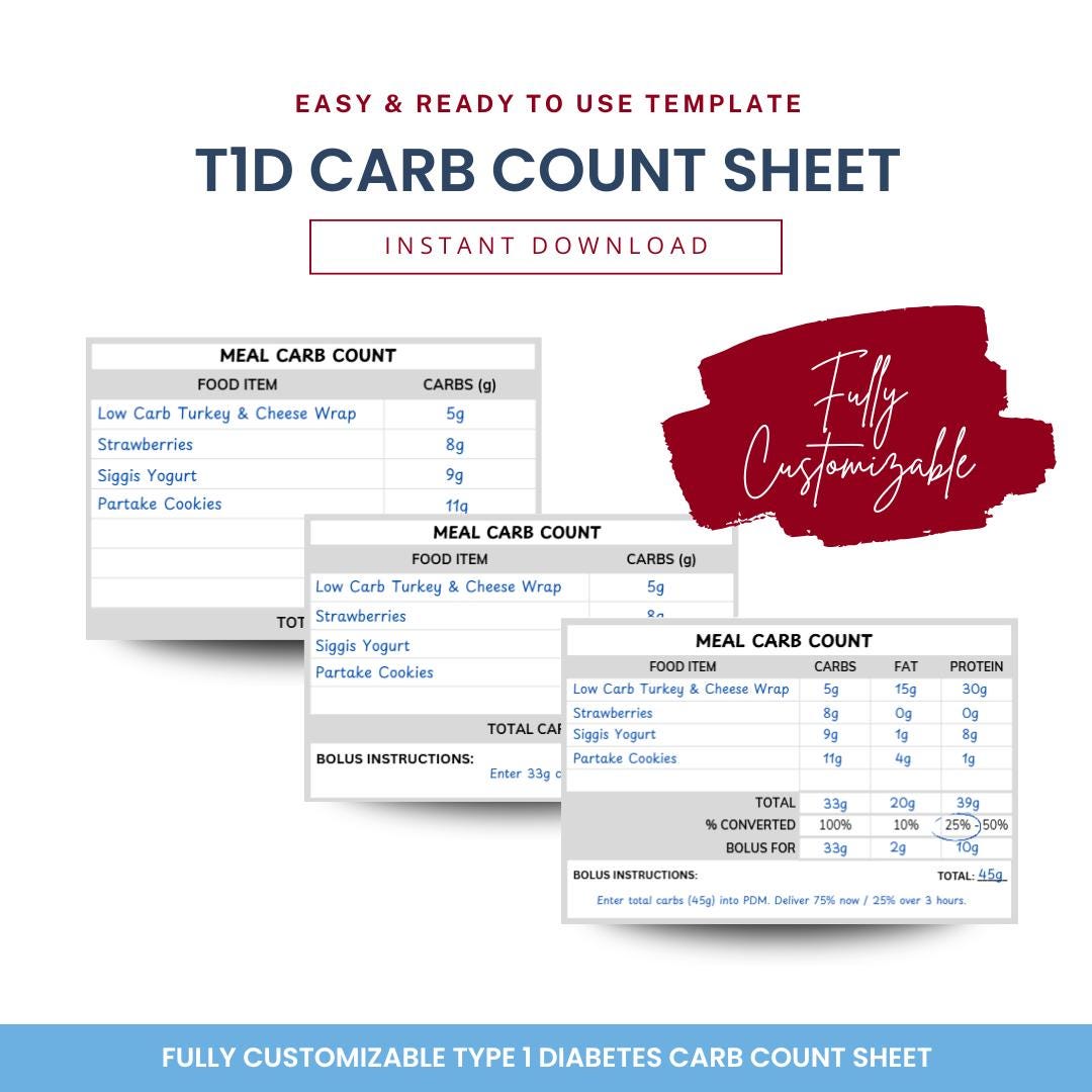 Type 1 Diabetes Meal Carb Count Sheets | Editable Canva Template ...
