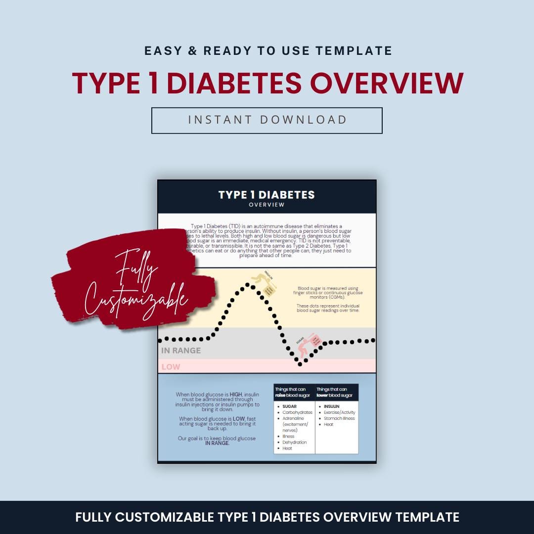Type 1 Diabetes Overview | Editable Canva Template | Digital Download ...