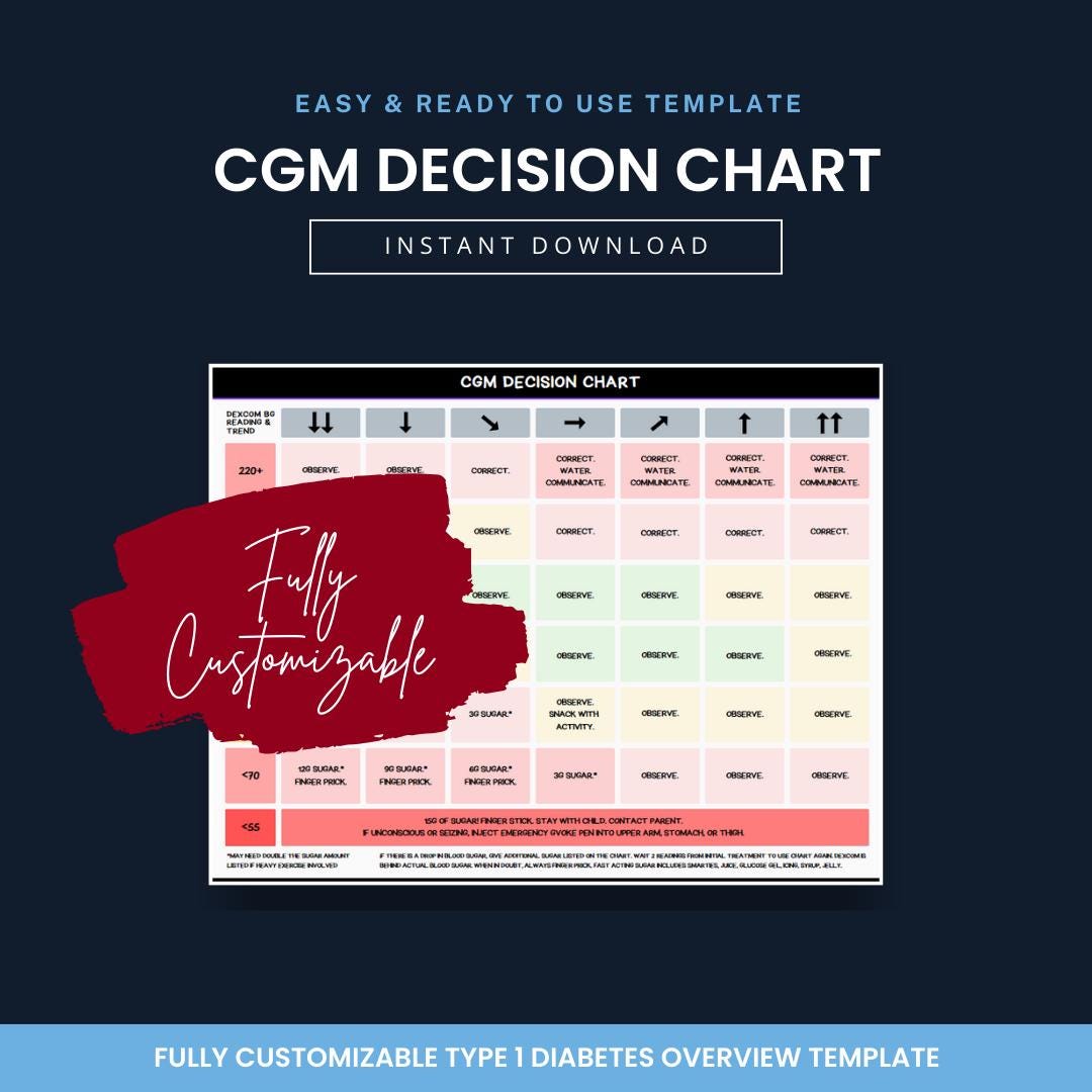 Type 1 Diabetes CGM (dexcom) Decision Chart | Editable Canva Template ...
