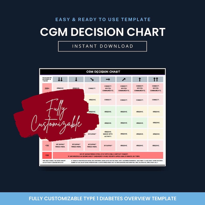 Type 1 Diabetes CGM (dexcom) Decision Chart | Editable Canva Template ...