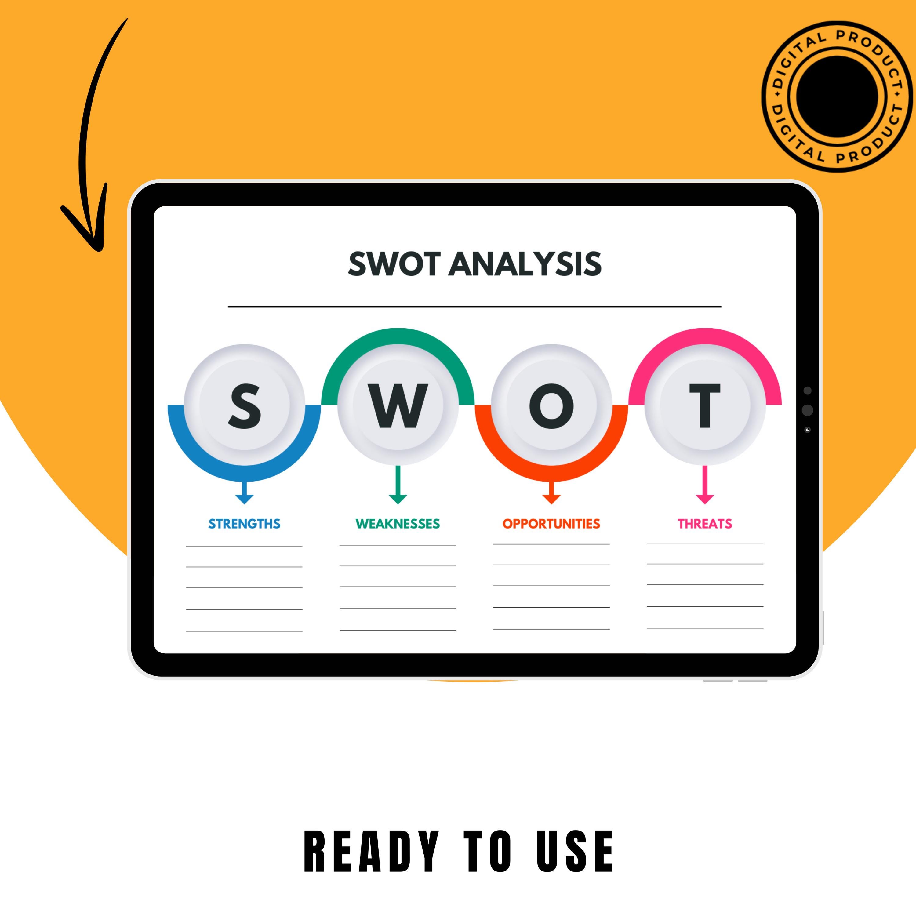 SWOT Analysis Business Mind Map, A4 PDF Format, Professional and Visual ...
