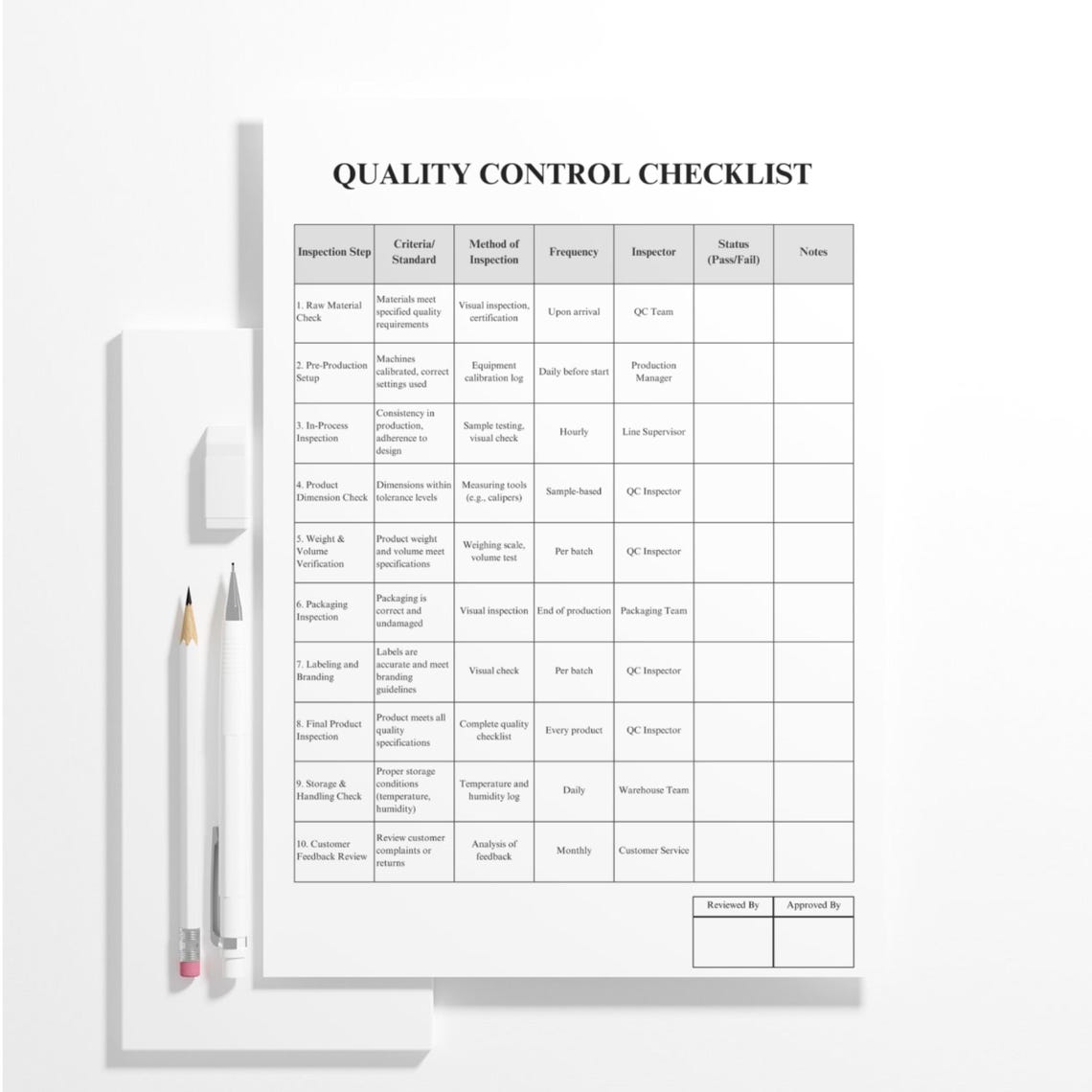 Quality Control Checklist PDF, Comprehensive Inspection Template, A4 ...