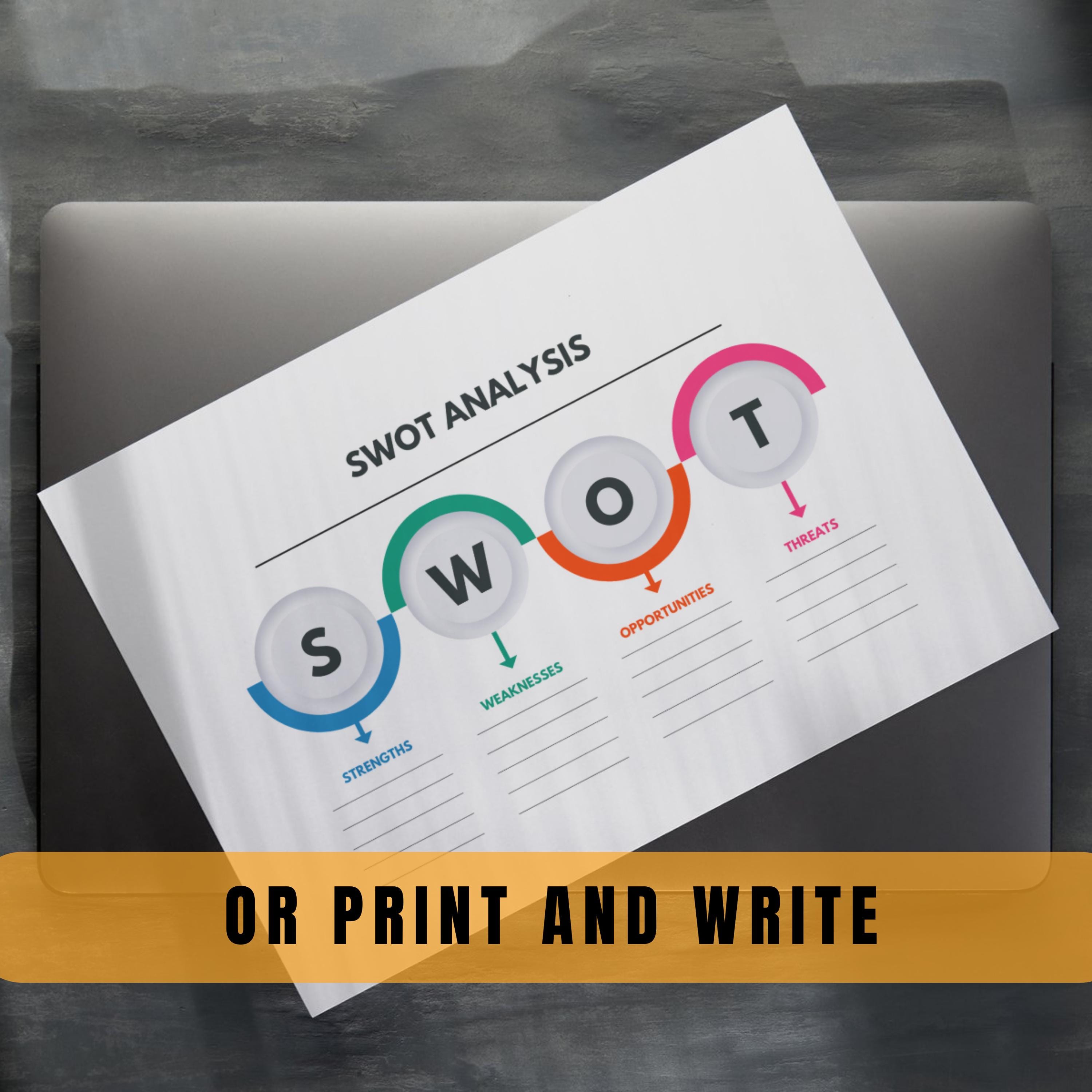 SWOT Analysis Business Mind Map, A4 PDF Format, Professional and Visual ...