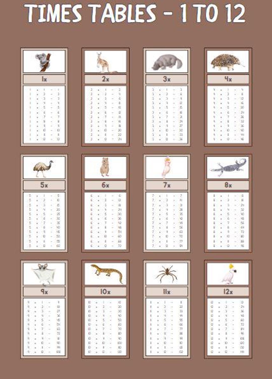 TIMES TABLES 1 TO 12 - Etsy