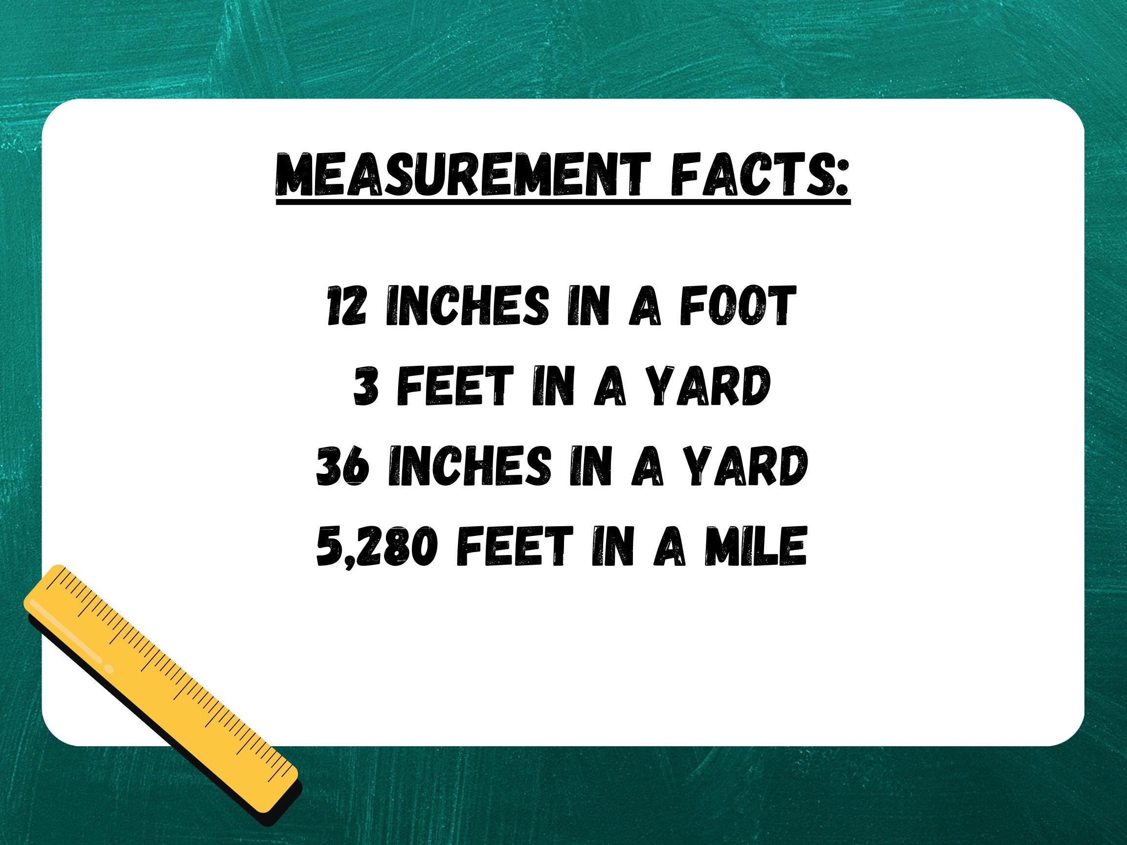 Downloadable Digital Classroom Poster (measurements) 24"x18"-for ...