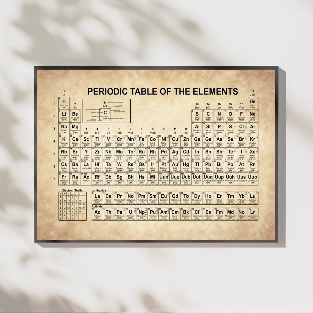 Vintage Periodic Table Canvas Print, Science Classroom Decor - Etsy