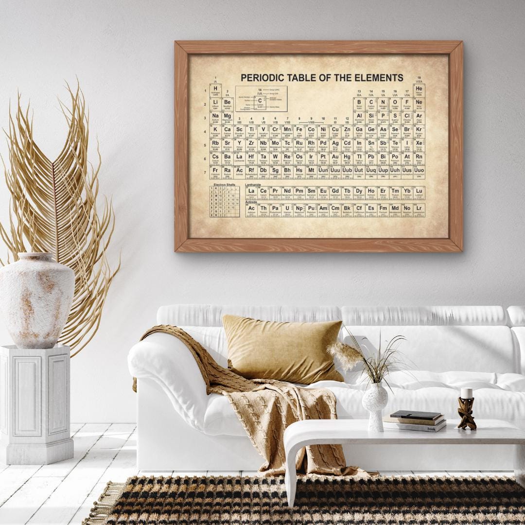 Vintage Periodic Table Canvas Print, Science Classroom Decor - Etsy